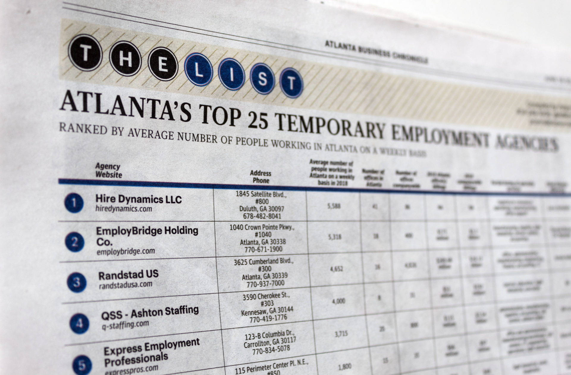 Atlanta Business Chronicle Names Hire Dynamics Atlanta’s Top Temporary ...
